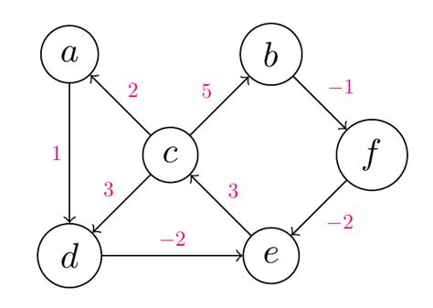 create a graph with nodes and arrows using tikz tex latex stack