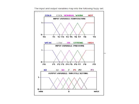Reinforcement Learning Of Fuzzy Logic Controllers презентация онлайн