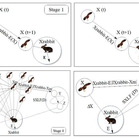 The Basic Framework Of Particle Swarm Optimization Download