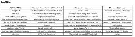 Yeshwanth Kumar Thotam Setty On Linkedin Current Openings If Anyone Looking For A Job