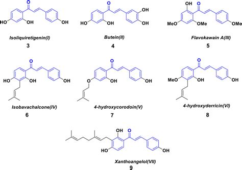 Analogs Of Chalcones Which Have Biological Applications Download