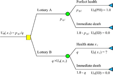 The Lottery Equivalence Method Download Scientific Diagram