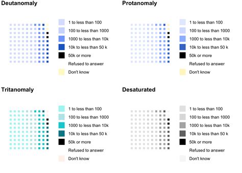 Notes On Statistics With R SwR Data Visualization