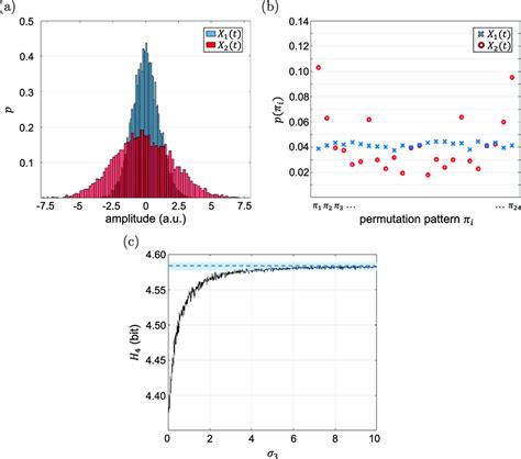 Analysis Of Uncoupled Systems X 1 Tn And X 2 Tn For T 1 2
