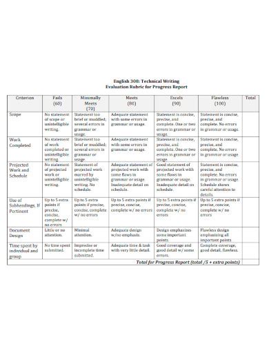 Sample Technical Writing Examples IN PDF Google Docs MS Word