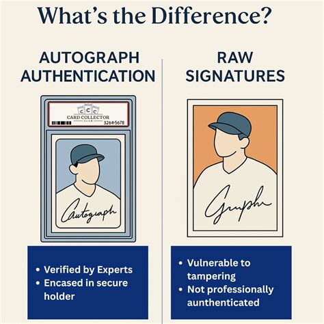 Autograph Authentication Vs Raw Signatures Autograph Authentication
