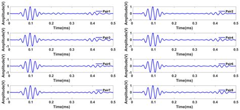 Structural Response Signals Sensed By Pzt Array Download Scientific