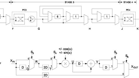 figure 1 from a serial commutator fast fourier architecture for real