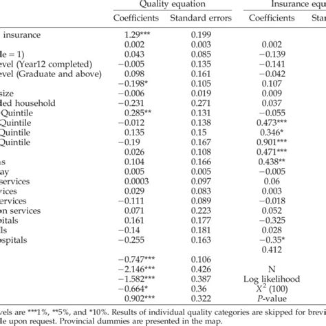 Determinants Of Service Quality Download Table