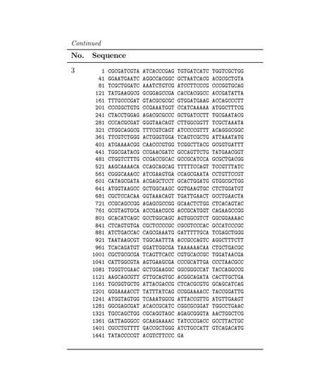 Tables How To Set A Minipage Or Any Environment Around Column Elements TeX LaTeX Stack