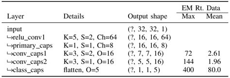Available Now Open Source Implementation Of Hintons “matrix Capsules With Em Routing” By