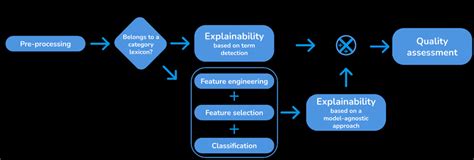 System S Block Diagram Download Scientific Diagram