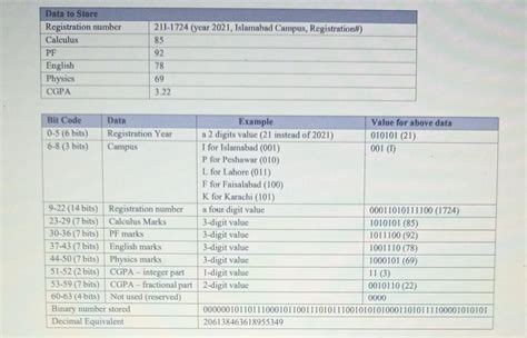 Solved Memory Constrained Embedded Systems Iot Devices