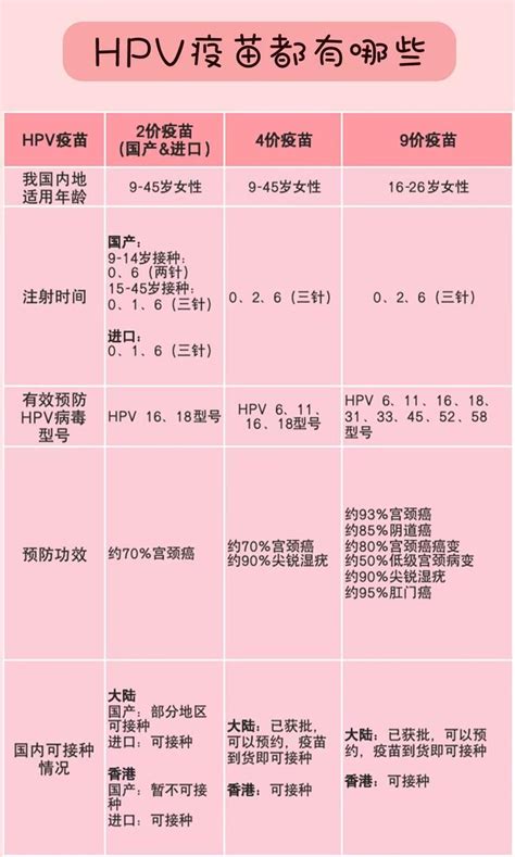 在天津接种九价疫苗,容易约上吗?在哪里约呢? 附预约方法 知乎 在天津接种九价疫苗,容易约上吗?在哪里约呢? 附预约方法 知乎