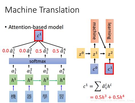 attention 理解 根据pytorch教程seq2seq源码 在 pytorch 中实现带有 attention 的 seq2seq