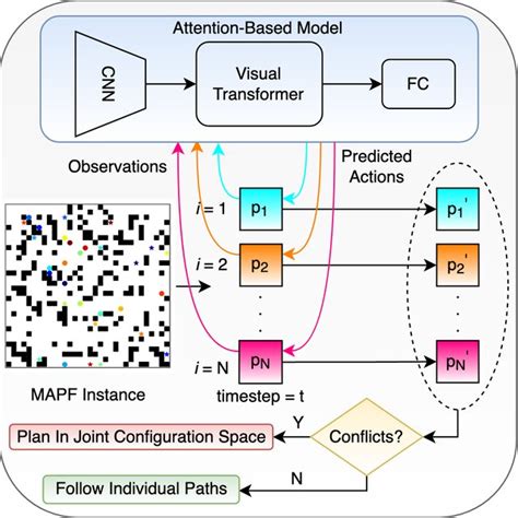 Howie Choset Carnegie Mellon University Pa Cmu Robotics Institute