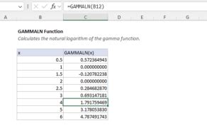 Excel GAMMA Function Exceljet