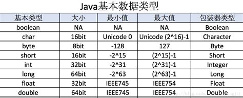 关于java double取值范围及double的max value和min value的总结 java double范围值的大小 csdn博客