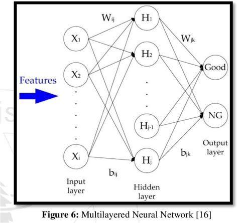 Figure 6 From Human Face Recognition Using Pca With Bpnn Semantic Scholar