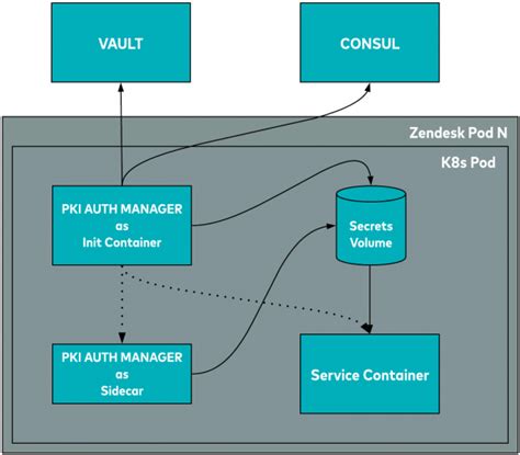 How Zendesk Secures Kafka With Self Hosted Mtls Authentication System