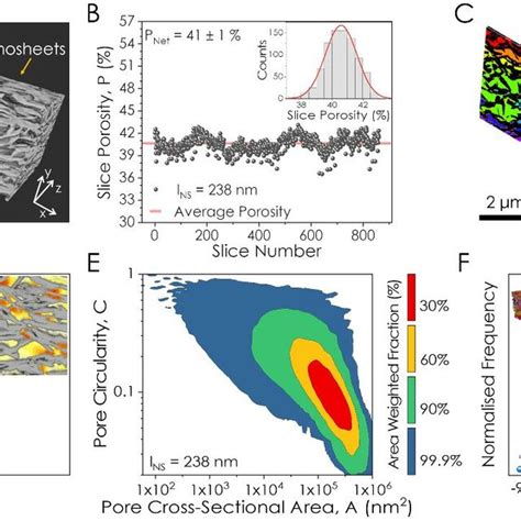 Quantitative Analysis Of A Reconstructed Lpe Graphene Network A 3d Download Scientific