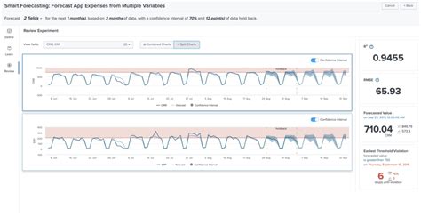 splunk machine learning toolkit cost and reviews capterra australia 2023