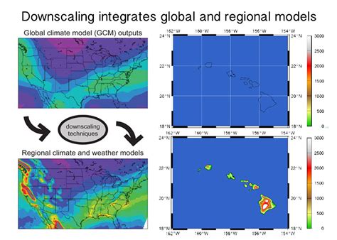 climate projections pacific risa managing climate risk in the pacific