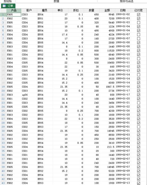 Openloadtree 问题 专家坐堂 Foxtable狐表 新一代数据库软件，完美融合access、foxpro