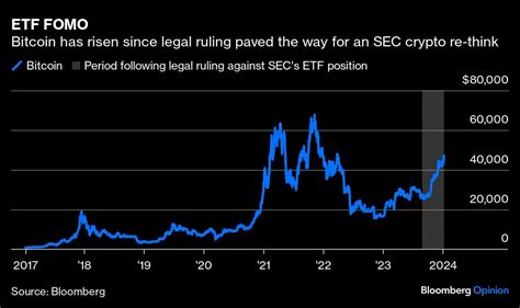 Bitcoin Etf Hype Is More Memestock Than Gold 2 0