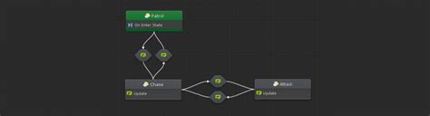 Unity Asset Review Bolt Visual Scripting Plugin Lowscope