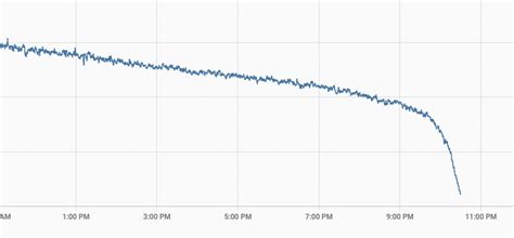 Esp Muse Delay Before Standby Battery Indication Esphome Home