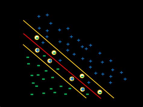 illustration of δσ parameter robustness on a two class classifier