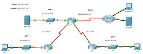 Packet Tracer Configure NAT For IPv Answers