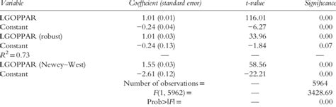 Panel Regression Fixed Effects Model Download Table