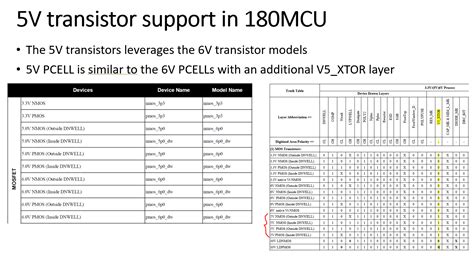 Missing V Transistor In Transistor Models Set For GF MCU Issue Google