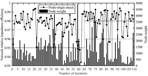 ijerph free full text invulnerability of the urban agglomeration