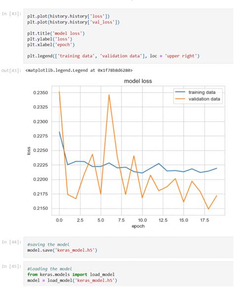 Deep Learning For Transforming HealthCare Survival Prediction