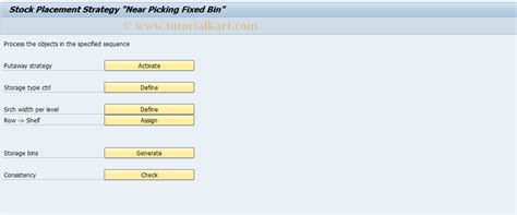 S ALR SAP Tcode IMG Activity SIMG XXMENUOLML