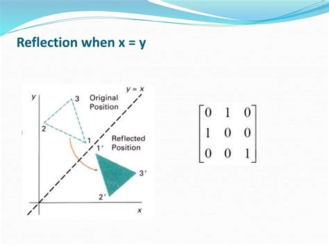 2d Transformatiomcomputer Graphics 2d Translation Rotation And Scaling Transformation And