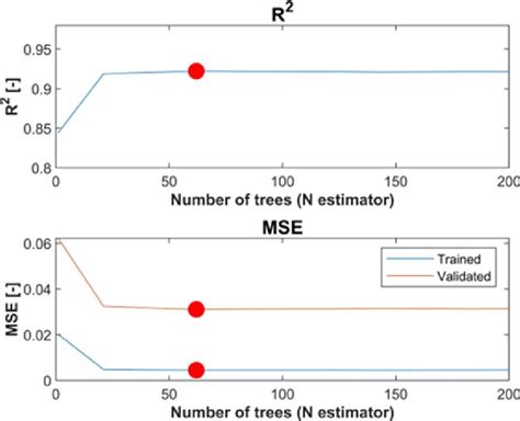 Figure 23 From Machine Learning Based Digital Twins For Transient Vehicle Cycles And Their