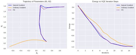 Quantum Natural Gradient On Single Qubit And H2 Pennylane Help Discussion Forum — Pennylane