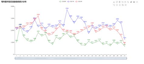 基于高校图书馆的用户画像、可视化、模型预测、推荐算法项目实现 Csdn博客