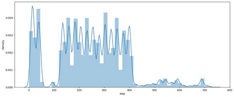 online payment fraud detection using machine learning in python