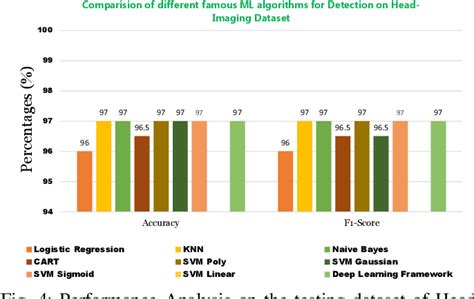 Figure 4 From A Tinyml Based Portable Low Cost Microwave Head Imaging System For Brain Stroke