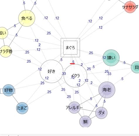 Khcoder 7 表記揺れの吸収（注意） Smalldata