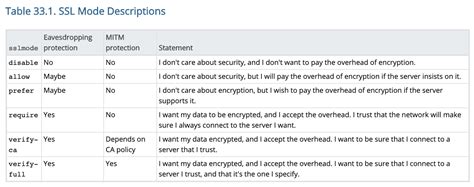 postgresql connecting to heroku postgres from auth0 results in err