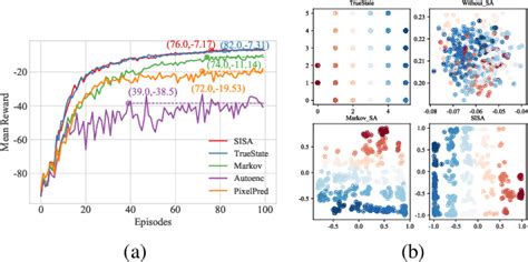 Figure 4 From Hierarchical State Abstraction Based On Structural Information Principles
