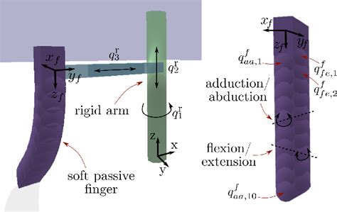 figure 4 from multi modal perception for soft robotic interactions