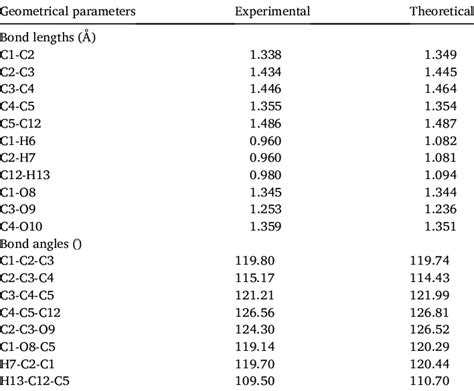 experimental structural data and calculated by b3lyp 6 311 g d p