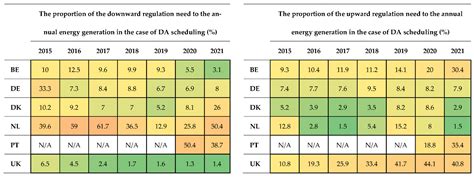 Sustainability Free Full Text Wind Power Generation Scheduling